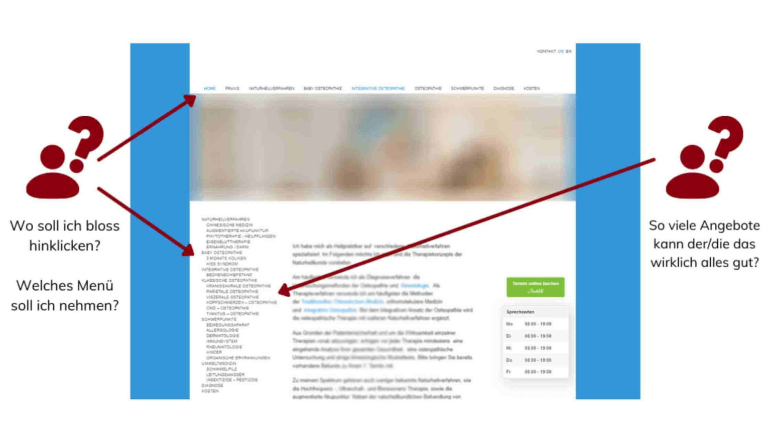 Eine Website mit Struktur ist klar und übersichtlich